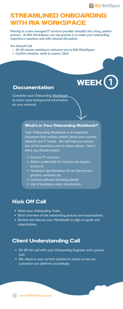 Streamlined Onboarding With RIA Workspace